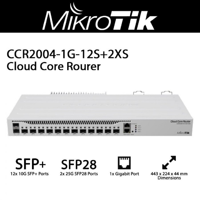 CCR2004-1G-12S+2XS Cloud Core Router MikroTik :: Red Solution Shop